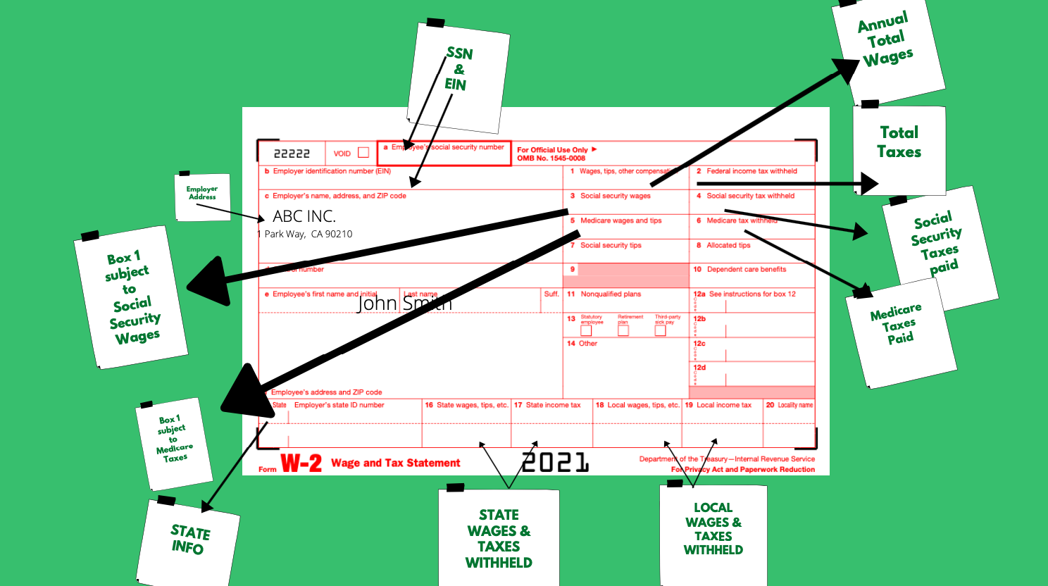 What Is A Form W 2 Everything You Need To Know In 2021 What Is A Form W 2 Everything You Need To Know In 2021